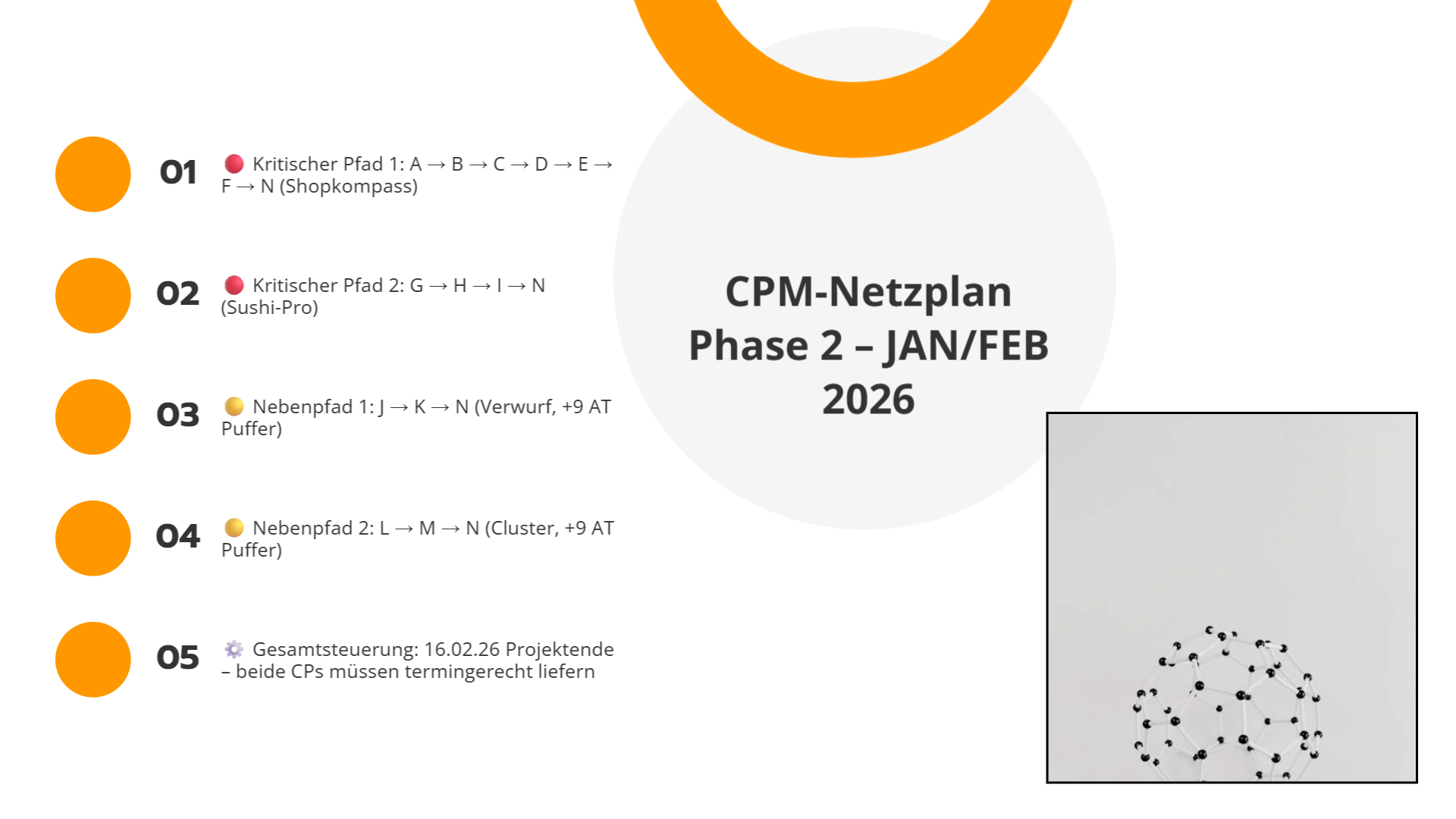 CPM-Netzplan – JAN/FEB 2026 (Phase 2 Fokusprojekte) | Slidebyslide.ai