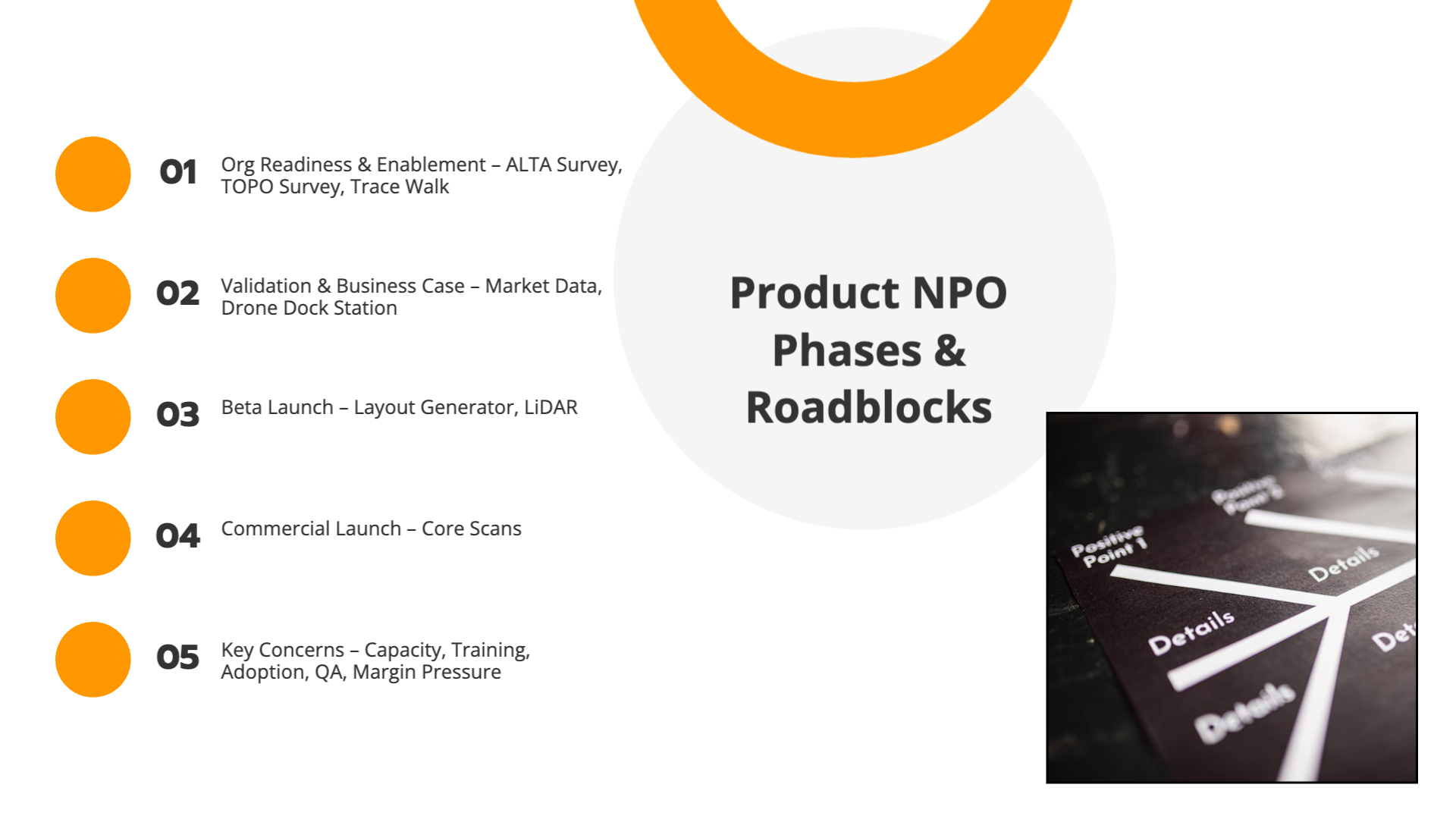 Product NPO Phases & Roadblocks | Slidebyslide.ai
