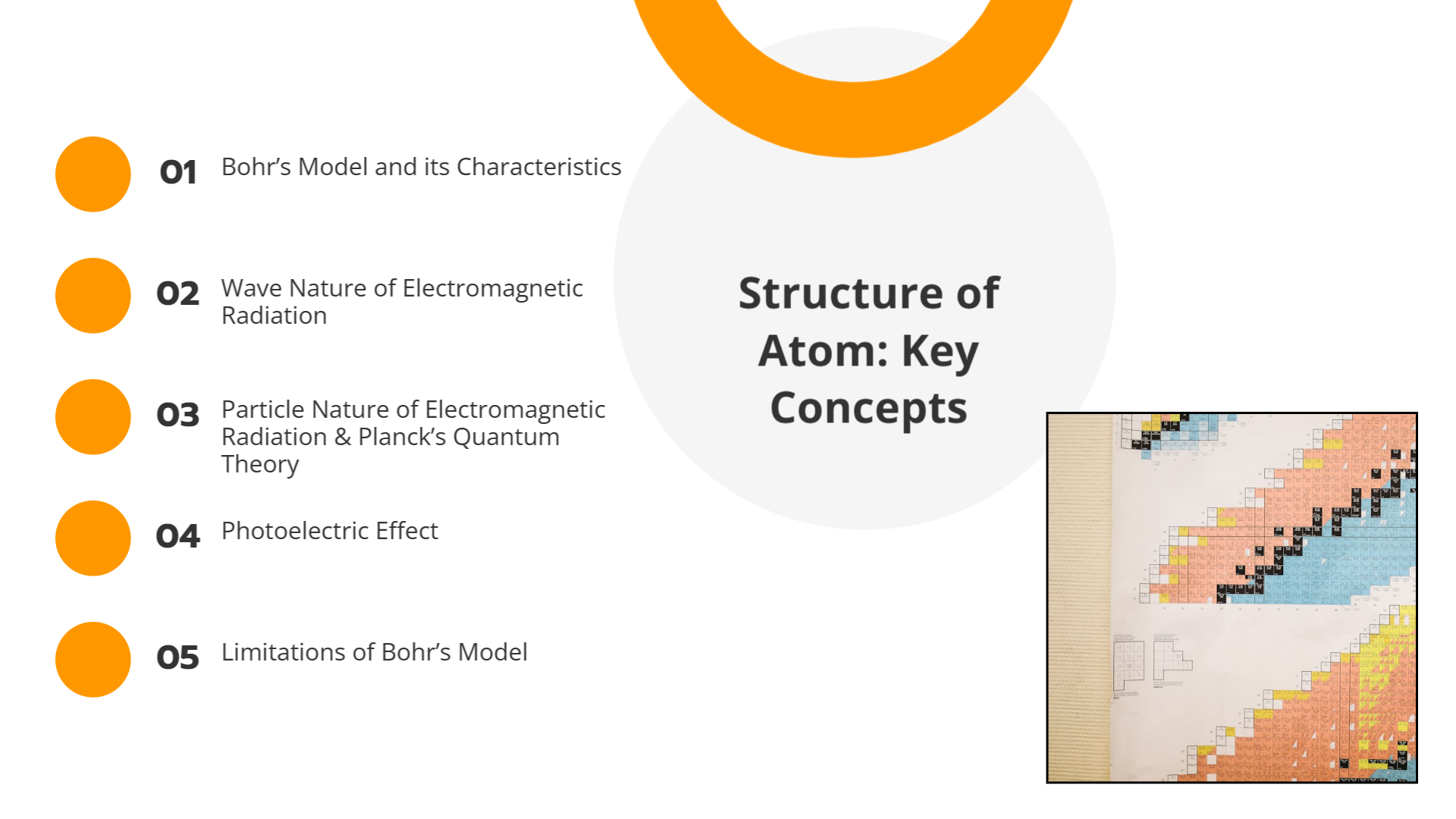 Structure of Atom - Bohr’s Model and Electromagnetic Radiation ...