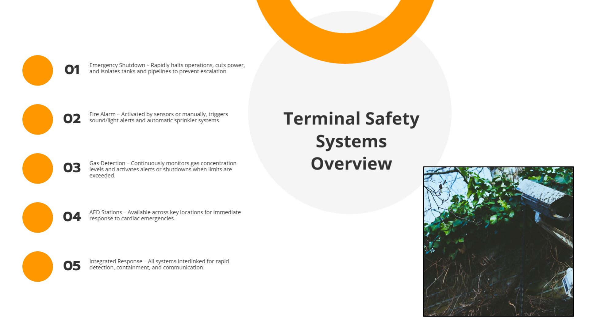 Terminal Safety Systems Overview | Slidebyslide.ai