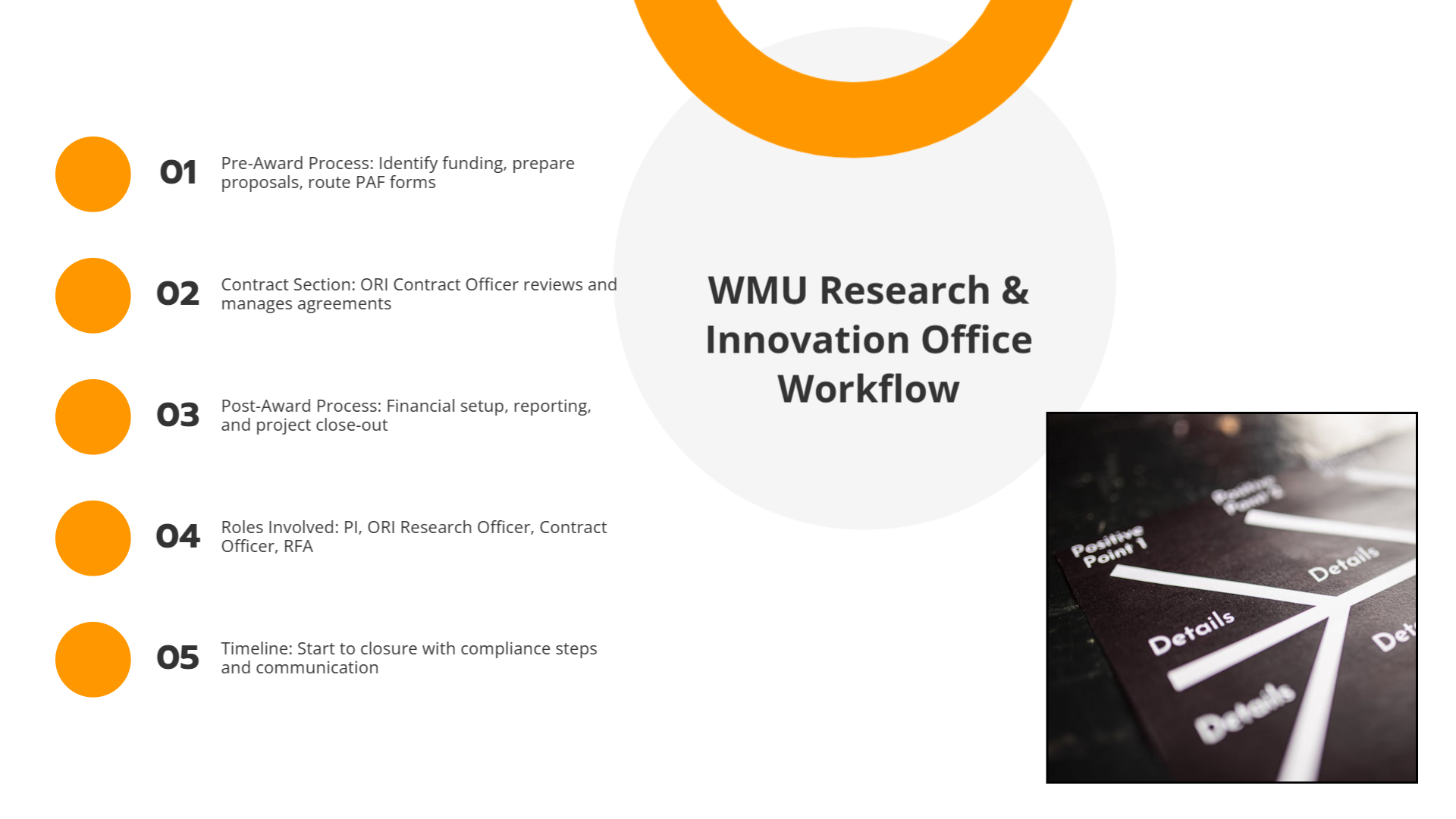 WMU Research & Innovation Flowchart | Slidebyslide.ai